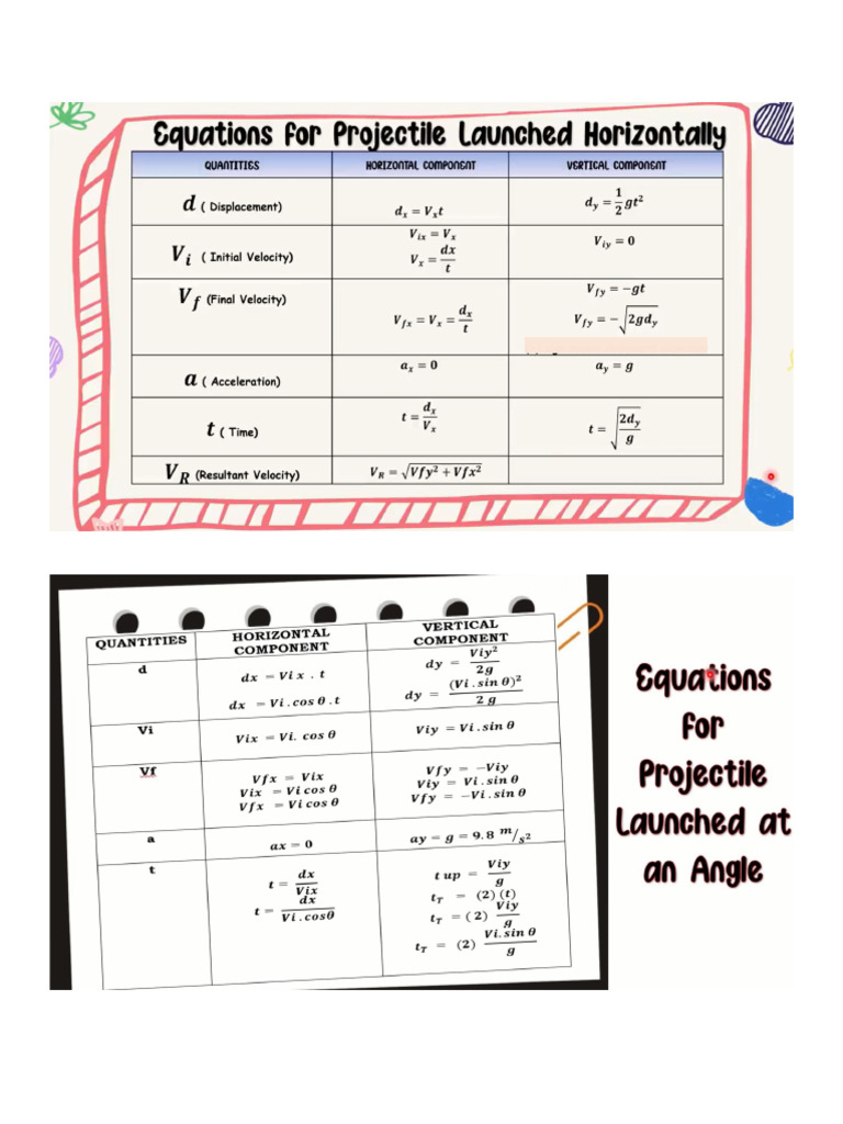 Projectile Formulas | PDF