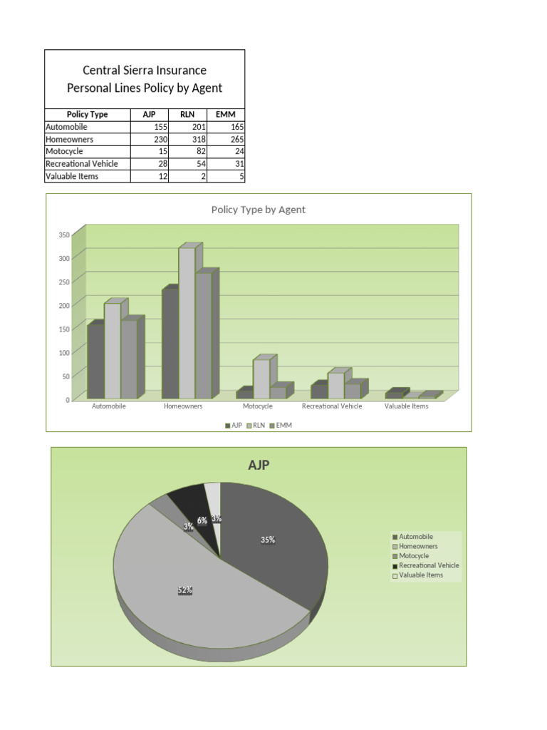 Vuong - Le CentralSierra 03 | PDF