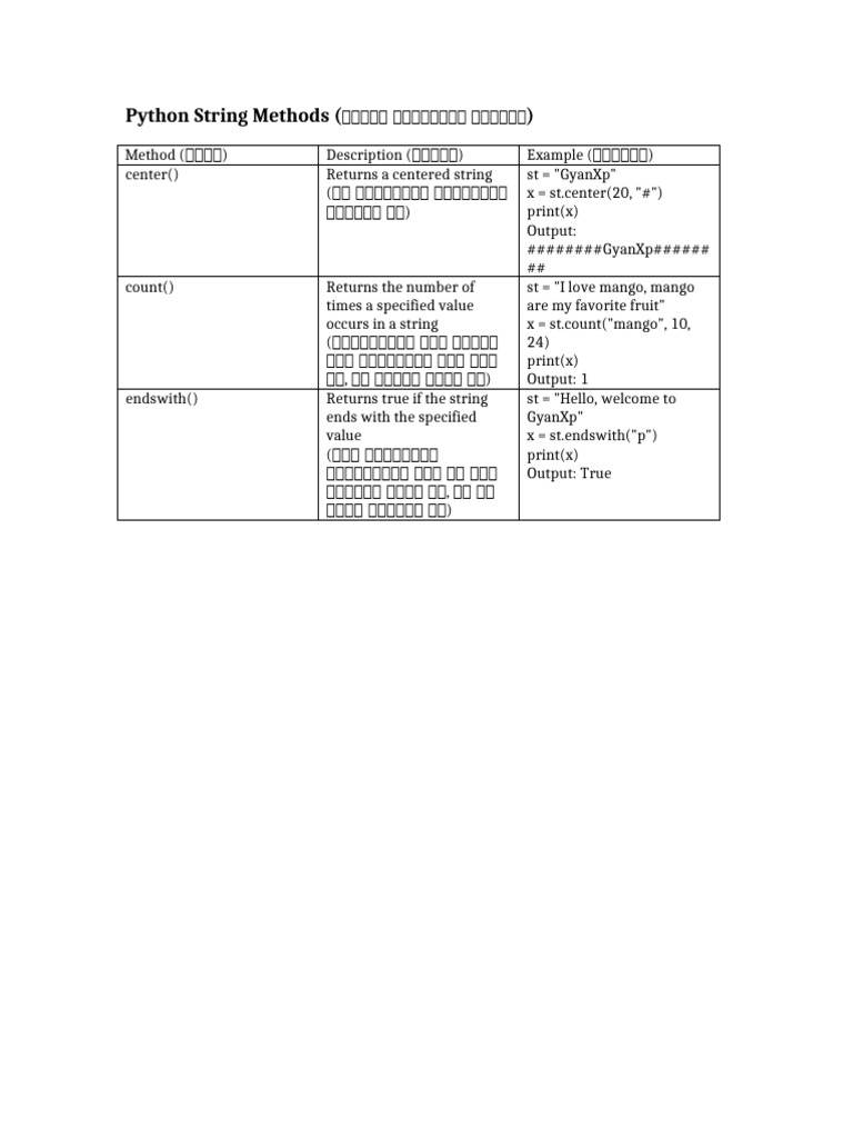 Python String Methods Bilingual 2 | PDF