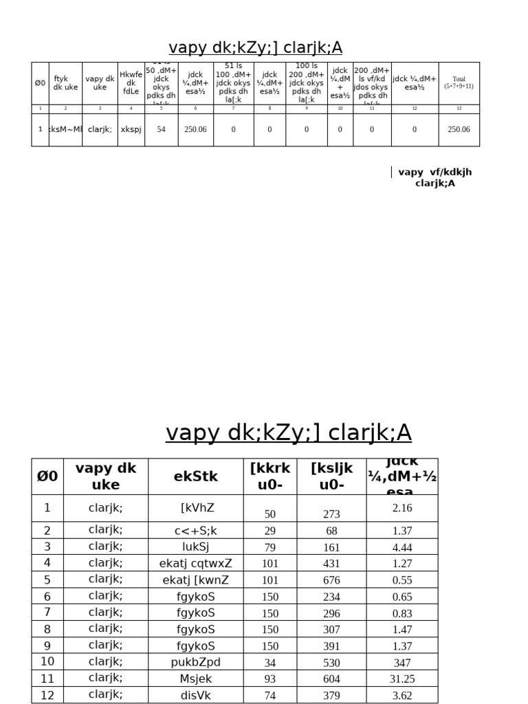 Sarkari Bhoomi Report | PDF