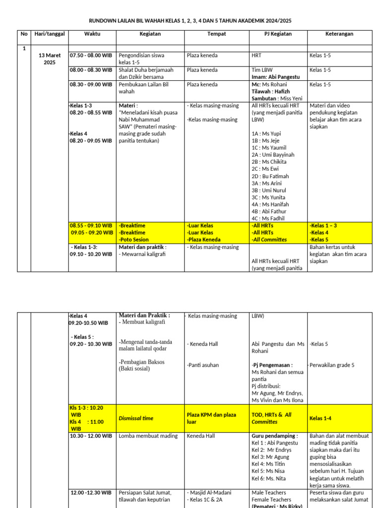 Rundown Lailan Bil Wahah 2024/2025 | PDF