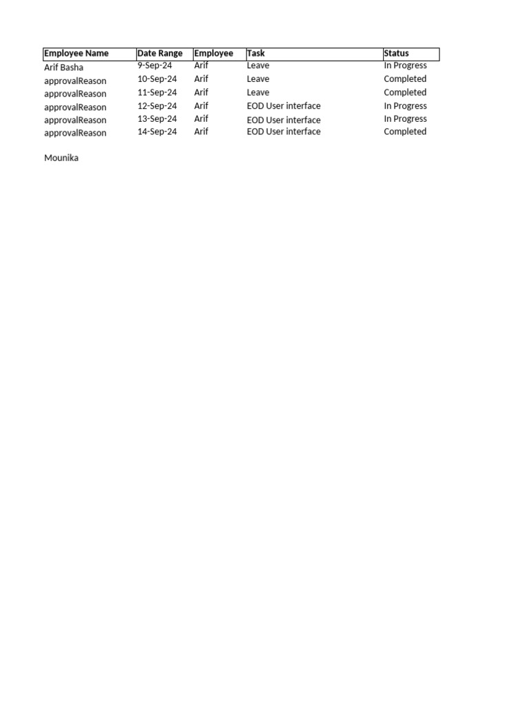 Employee Name Date Range Employee Task Status | PDF