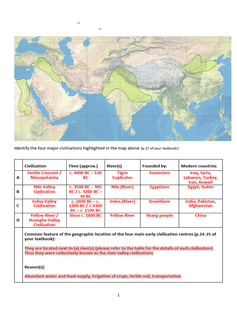 3b. River Valley Civilizations - Answer-1 | PDF | Mesopotamia | Sumer