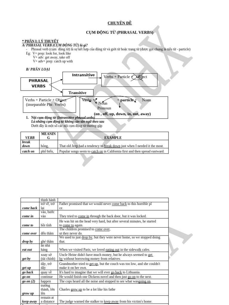 CHUYÊN ĐỀ 19 PHRASAL VERBS COLLOCATIONS IDIOMS | PDF | Verb | Grammar
