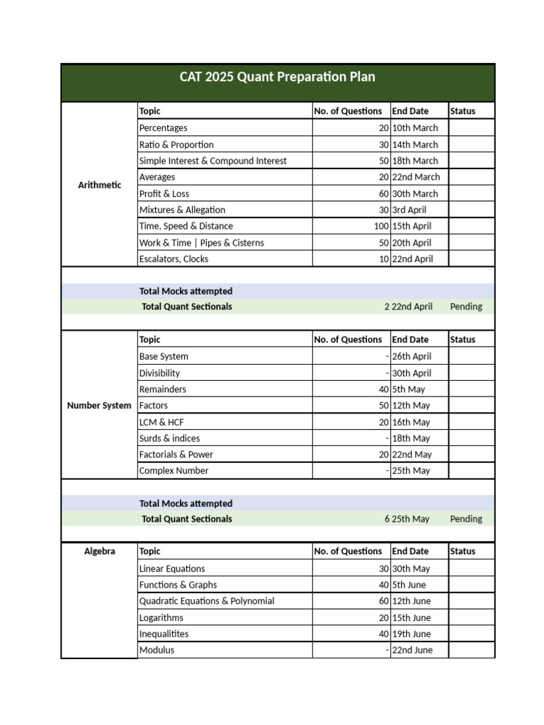 7UhCz915KH_Quant-Time-Table-(March) copy | PDF | Geometry | Equations