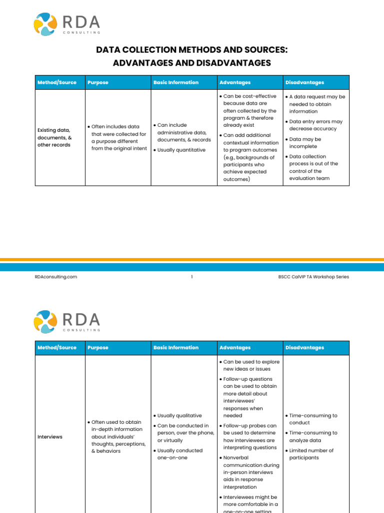 Data Collection Methods - Sources - Advantages - Disadvantages | PDF ...