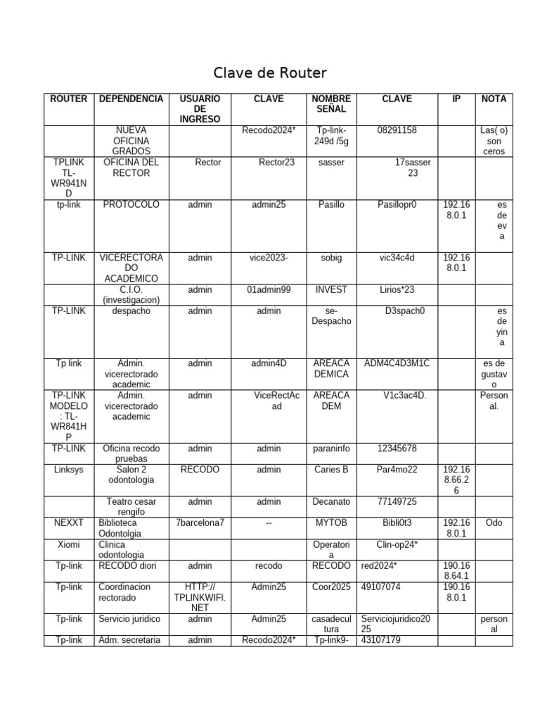 Claves de acceso para routers TP-Link | PDF | Enrutamiento