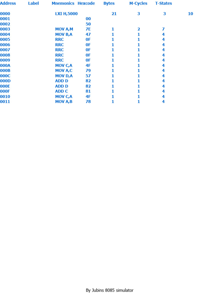 8085 Simulator Assembly Code Guide | PDF
