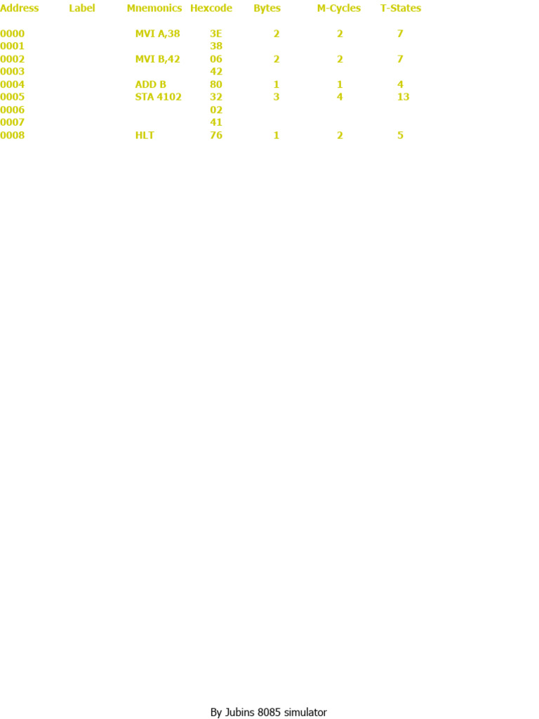 Sum of Two Hexadecimal Numbers | PDF