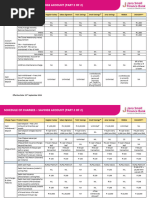 Current Account Charges Schedule 2022 | PDF | Transaction Account | Cheque