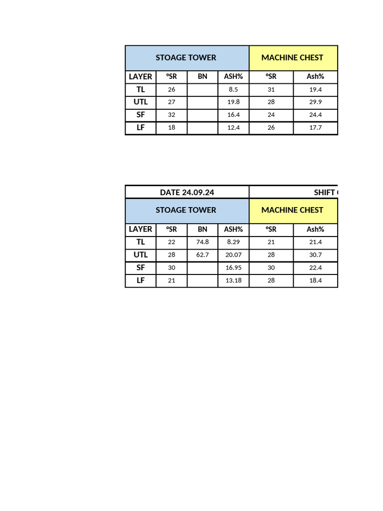 Ash Report 0SR | PDF