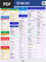 CSC Rate Chart for 2025 Services | PDF