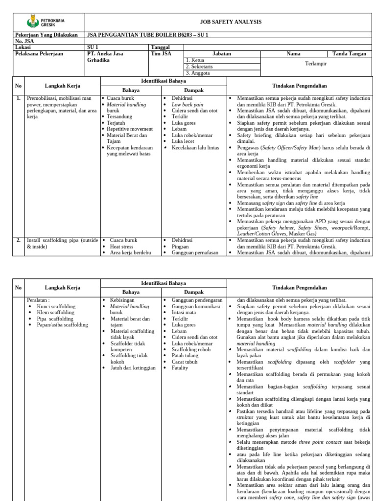 Jsa Penggantian Tube Boiler B6203 Su1.revisi 1 Terbaru Fix | PDF