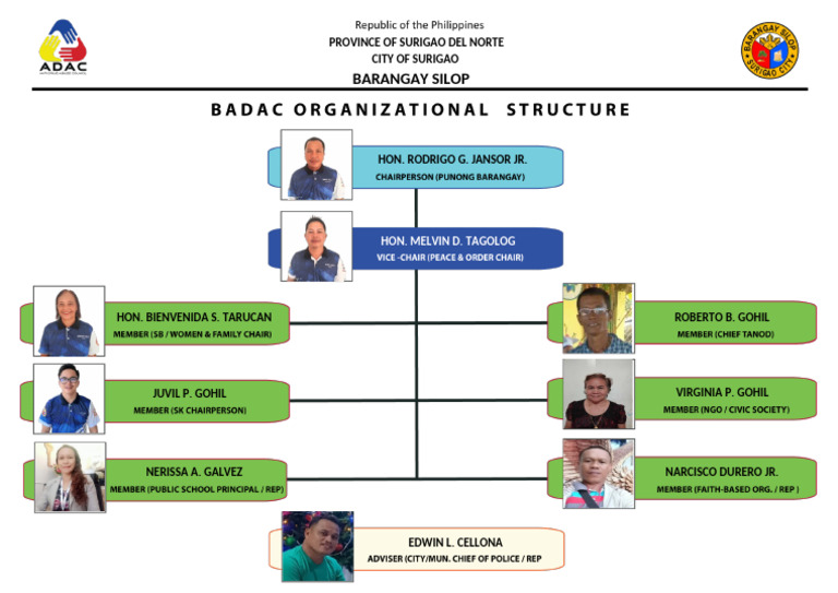BADAC Organizational Structure | PDF