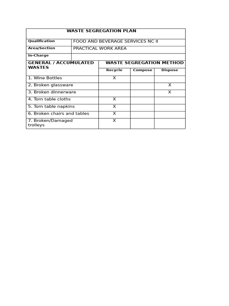 Waste Segregation Plan | PDF