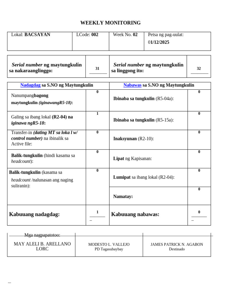 WEEKLY Monitoring Form WEEK 2 | PDF