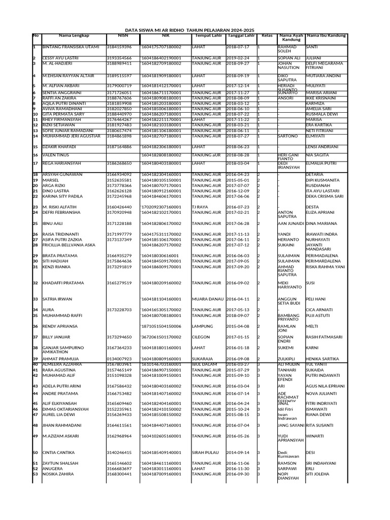 Data Siswa Mi Ar Ridho Emis 2025 | PDF