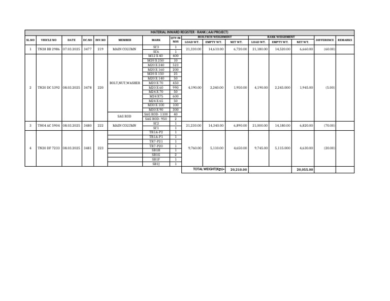 Material Inward Register - Rank | PDF