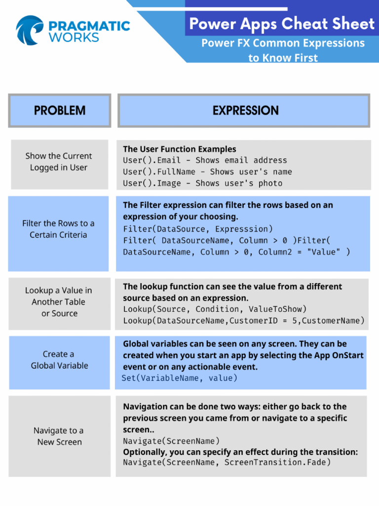 Power APPS Cheat Sheat PDF | PDF