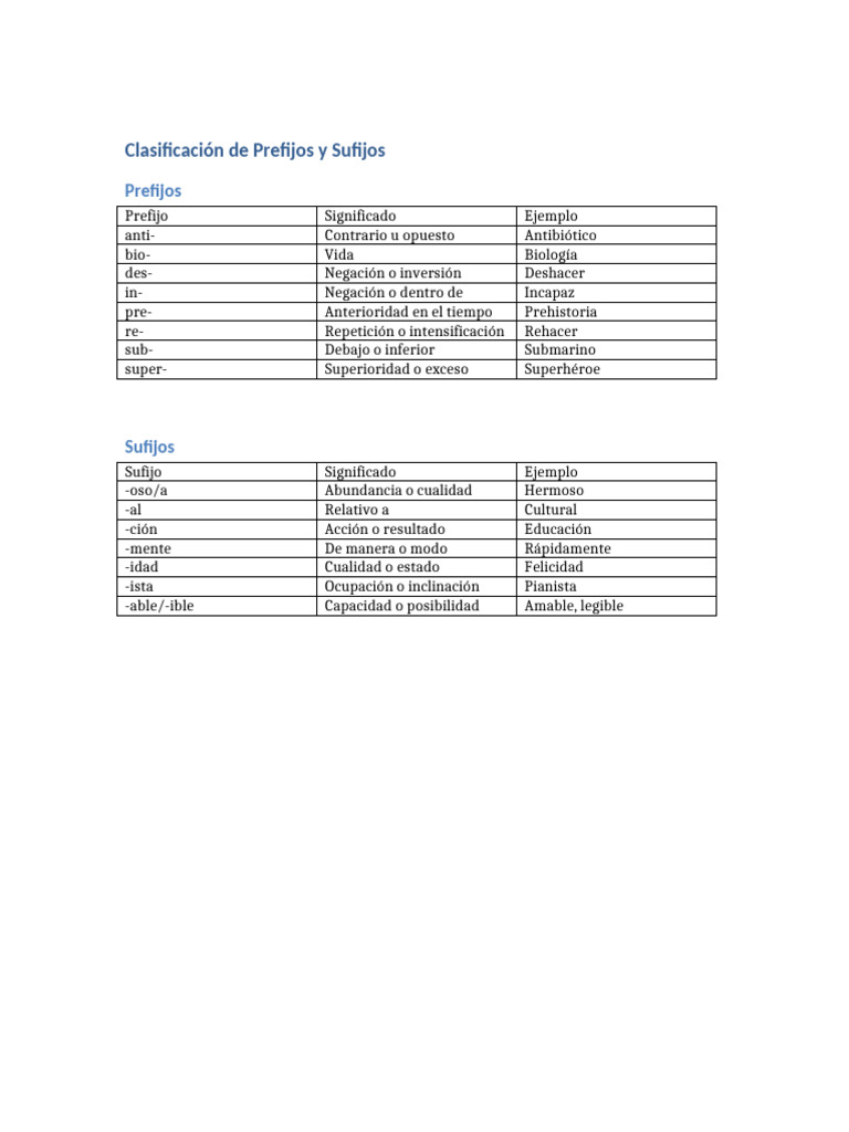 Tablas_Prefijos_Sufijos | PDF
