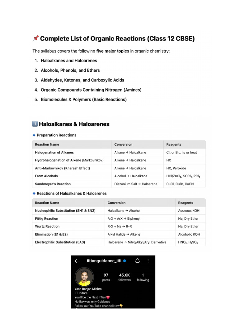 12th Organic Reactions For Boards | PDF