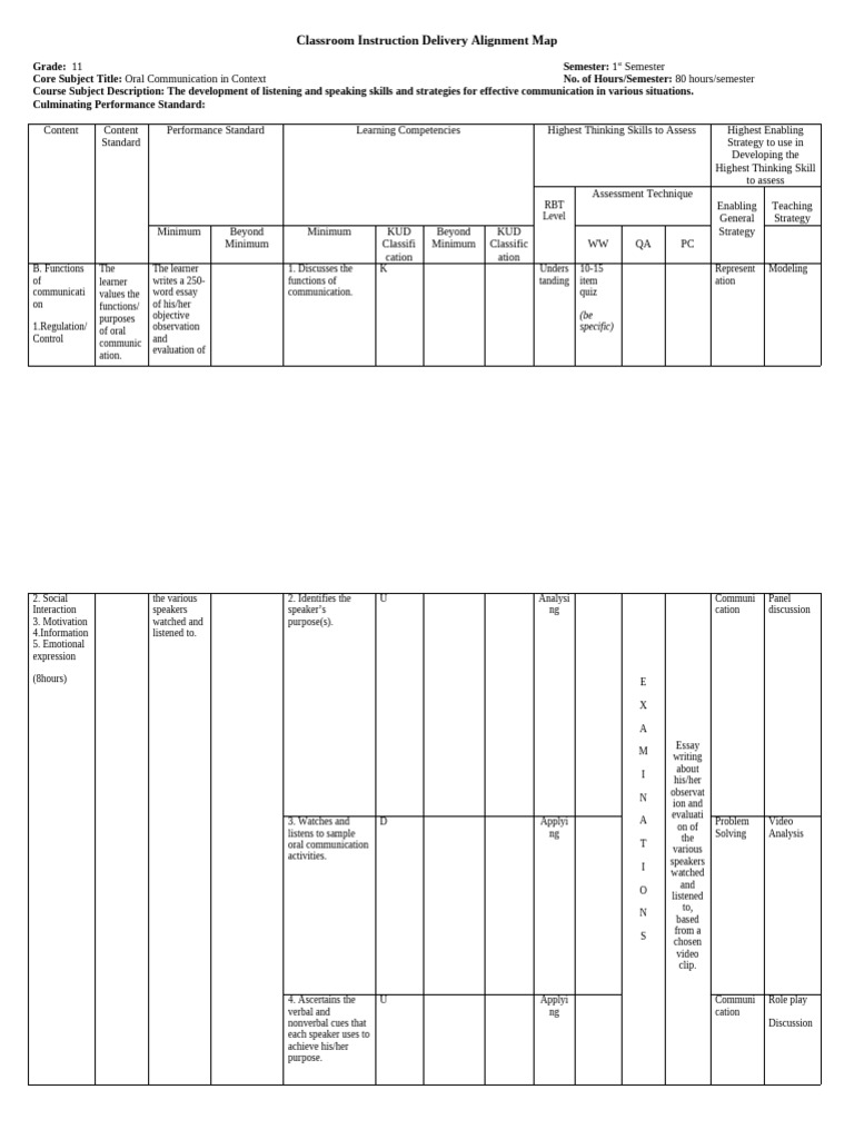 Functions of Communication (CG) | PDF | Communication | Learning