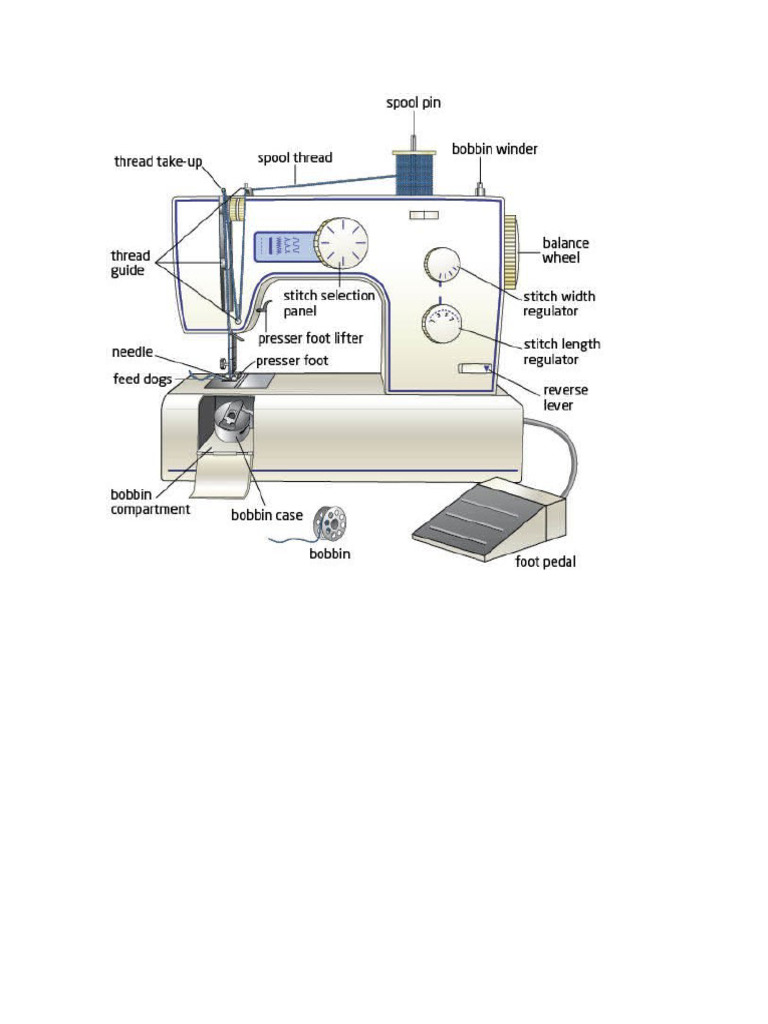 Parts of Sewing Machine | PDF