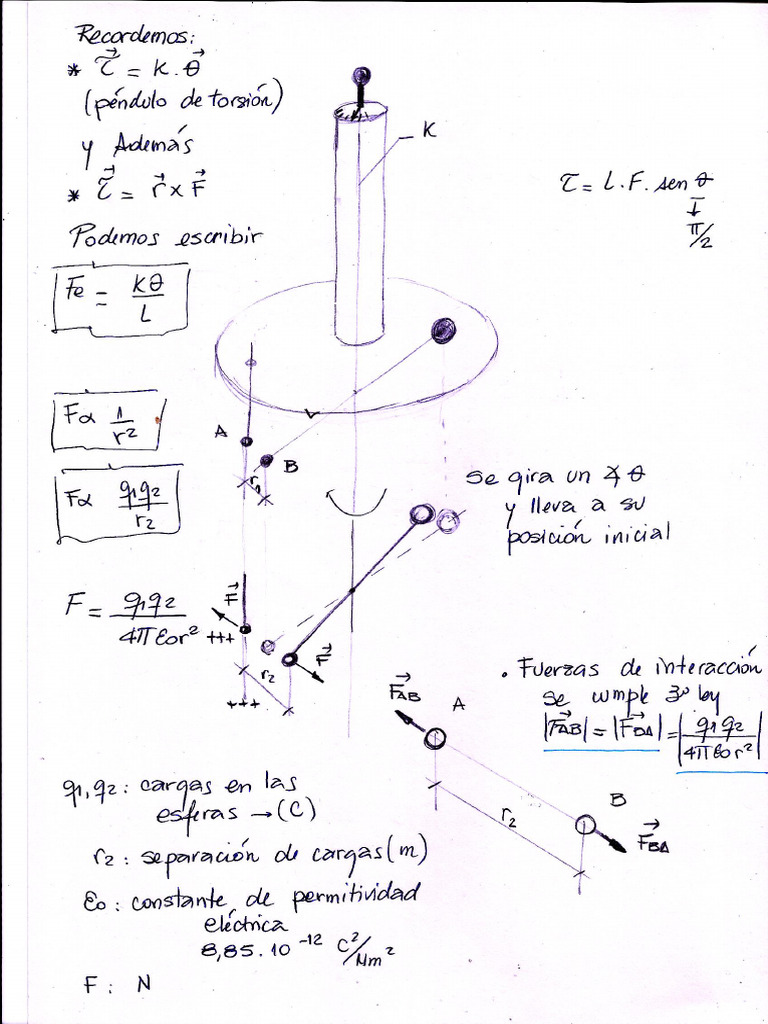 3 Péndulo de Torsión - Ley de Coulomb | PDF