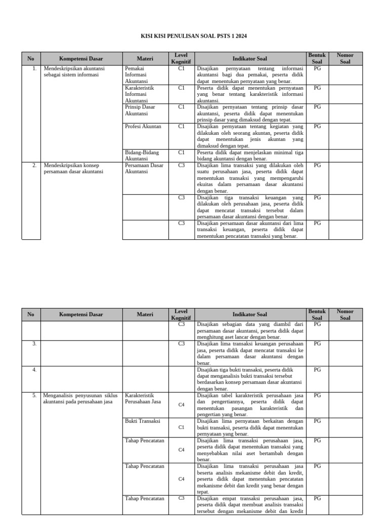 KISI KISI SOAL PSTS 1 2024 | PDF