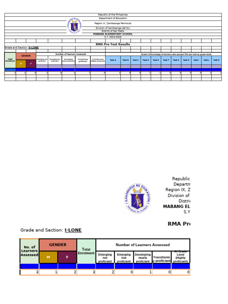RMA 1 and 2 Pre Test Resul | PDF