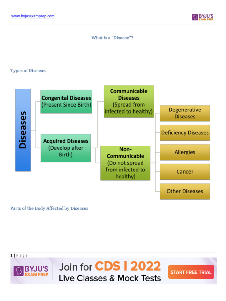 Various Diseases and Associated Part of Human471694950778012 | PDF ...