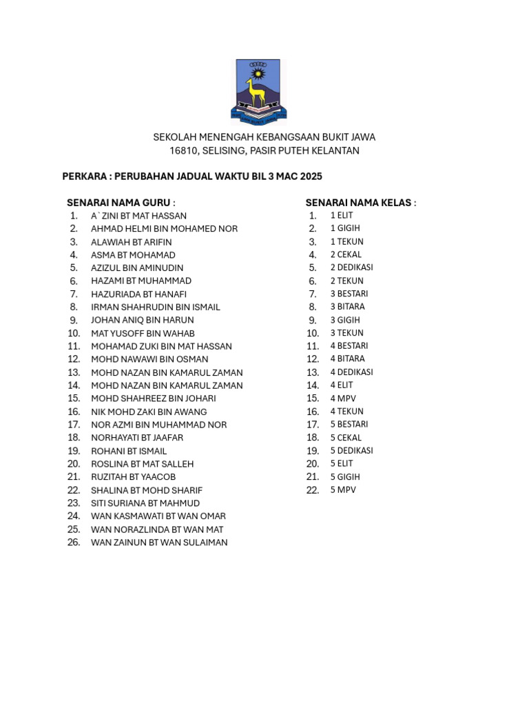 J3-SENARAI NAMA GURU DAN MURID | PDF