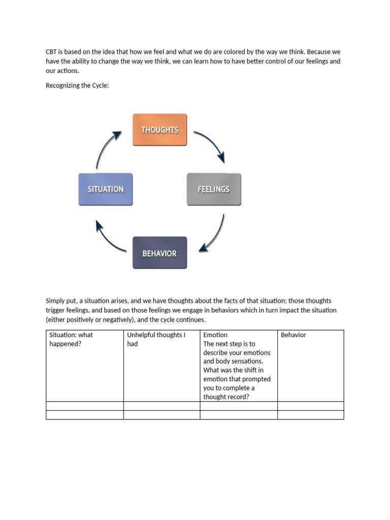 Understanding CBT: Thoughts, Feelings, Actions | PDF