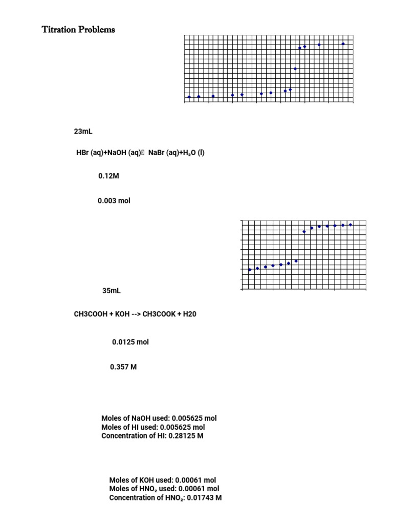 Acid-Base Neutralization Titrations Vers 2 | PDF | Acid | Titration