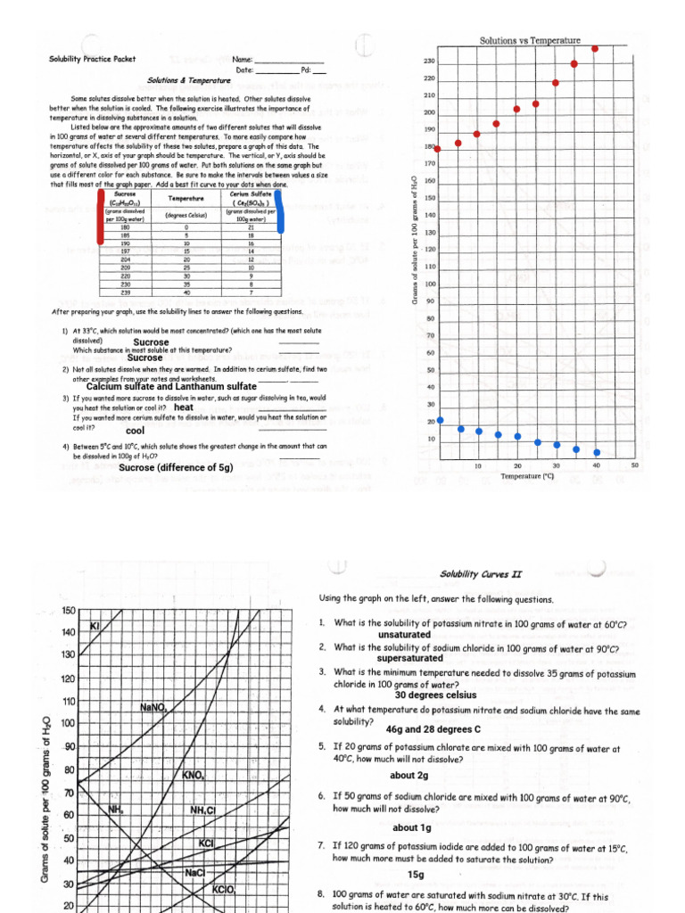 CW-HW - Interpreting Solubility Curves 1 | PDF