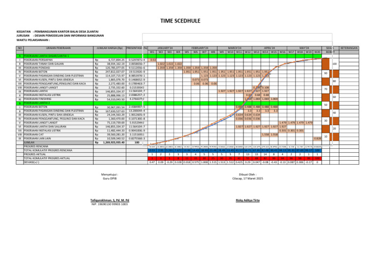 Time Schedule - PDF Rizky | PDF