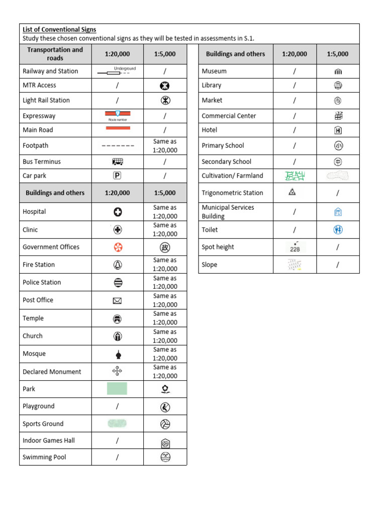 Conventional Signs for Assessments S.1 | PDF | Transport | Public Transport