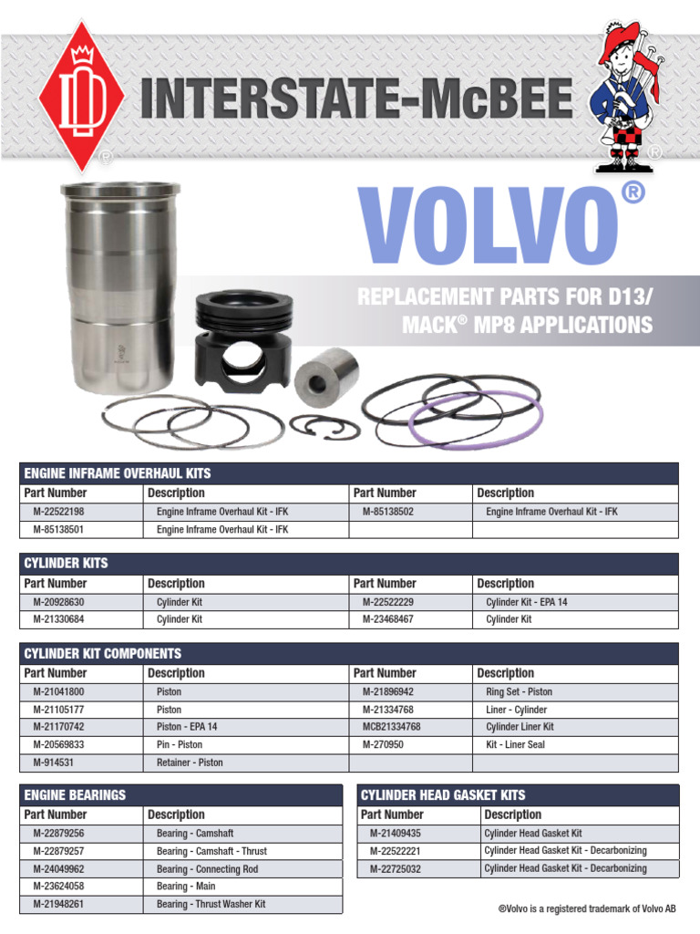 Vol Flyer Replacementparts 08 17 23 | PDF | Piston | Cylinder (Engine)