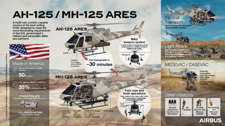 AH125_MH125_Ares_Infographic_1920_1080_EN | PDF