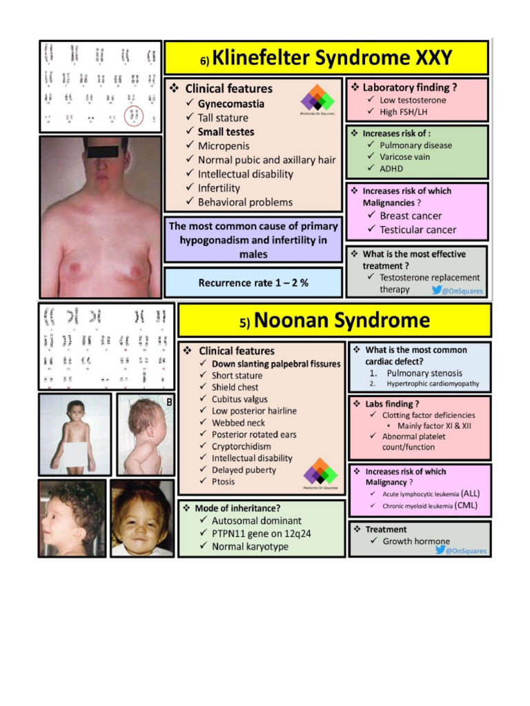 Pediatric Syndromes | PDF