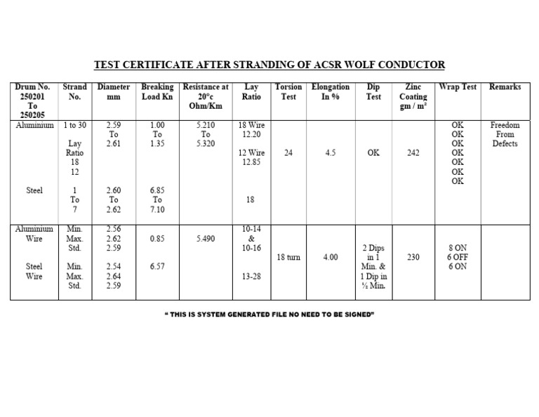 ACSR Wolf Conductor Test Certificate | PDF