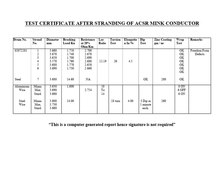 ACSR Mink Conductor Test Certificate | PDF