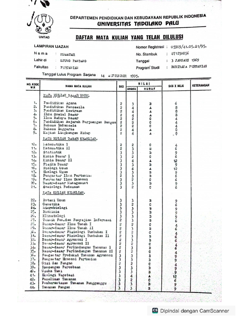 Transkrip Nilai | PDF