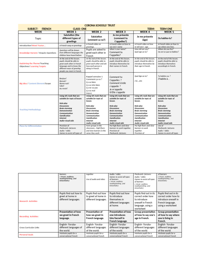 French Template 2018 Class 1 Updated | PDF | Reading Comprehension ...