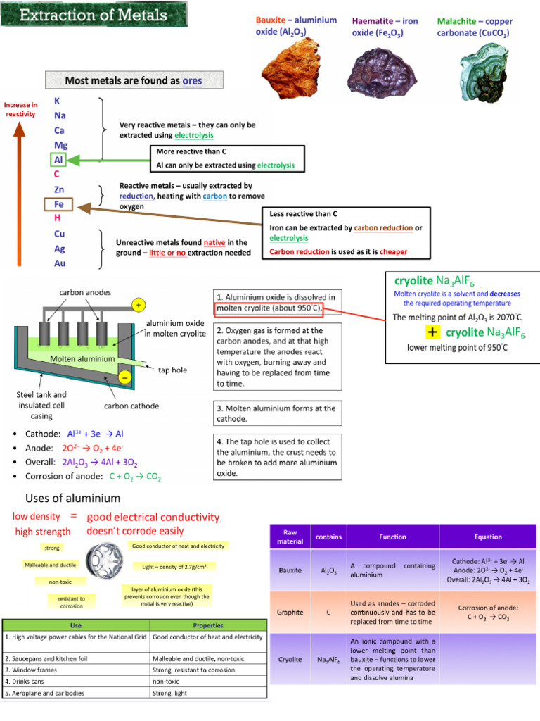Chapter-15-Extraction-of-Metals Notes | PDF