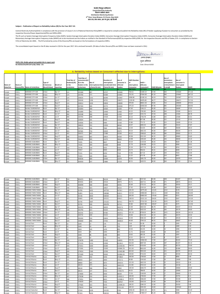 DM-RI_report-Fy18 final | PDF | Power (Physics) | Electric Power