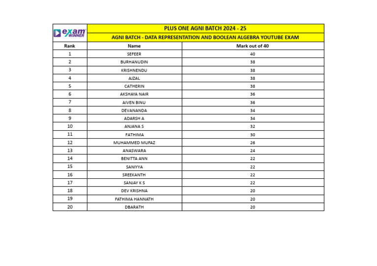 Agni Batch 2024-25 Exam Results | PDF