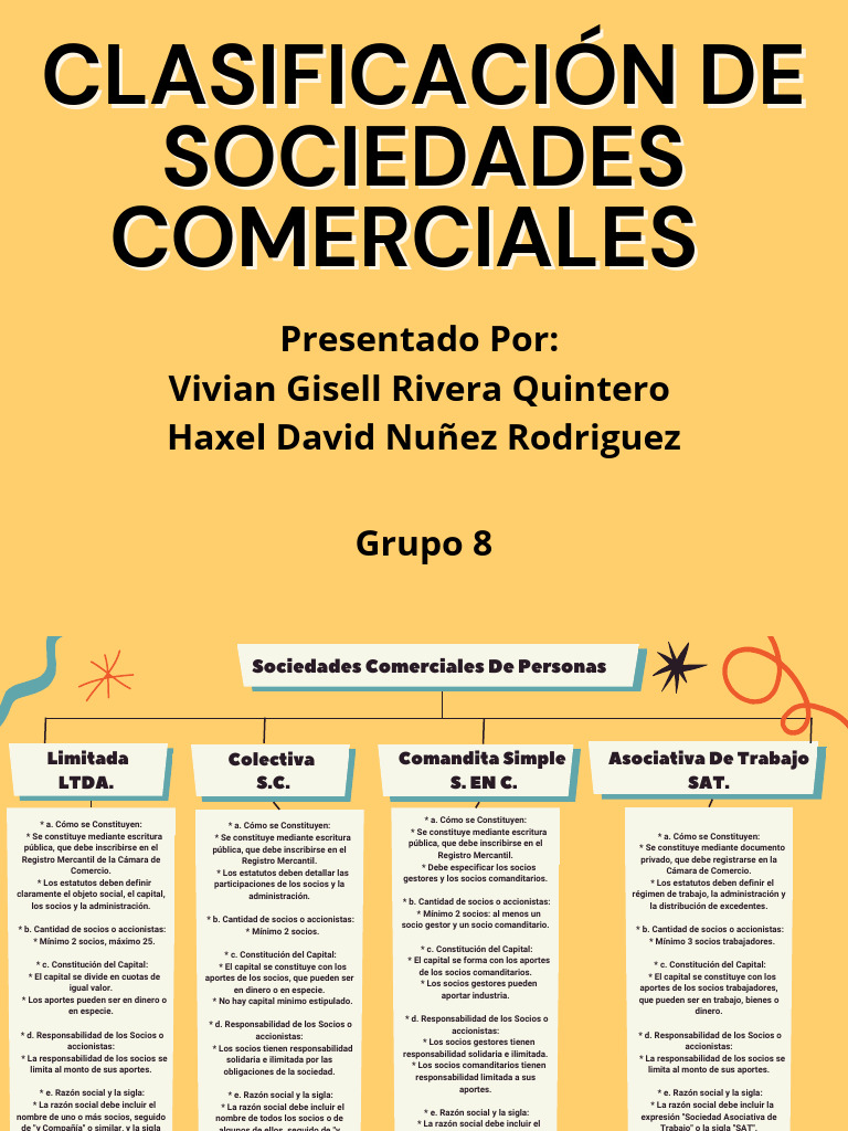 Clasificacion de Sociedades Comerciales - 20250228 - 110219 - 0000 | PDF | Sociedad de ...
