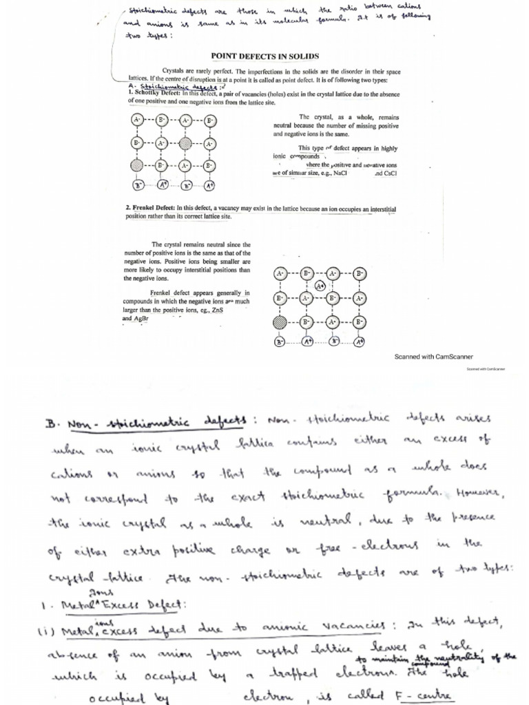 Points Defects in Solids | PDF