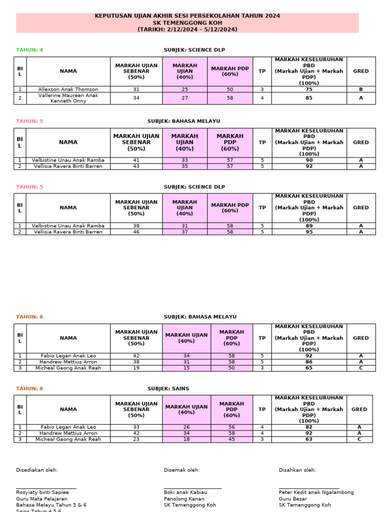 Result Uasa 2024 | PDF